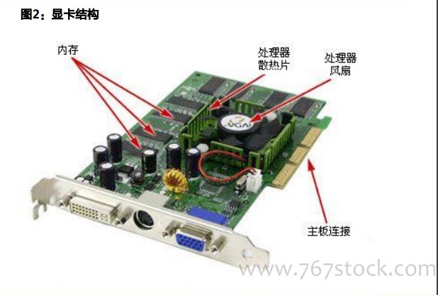 【行业】计算机gpu 图显核心计算场景应用崛起(35页)乐晴智库
