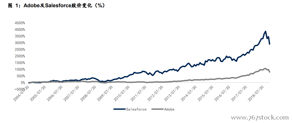 【行业】营销云从2C到2B，技术迈入新阶段（47页）_乐晴智库