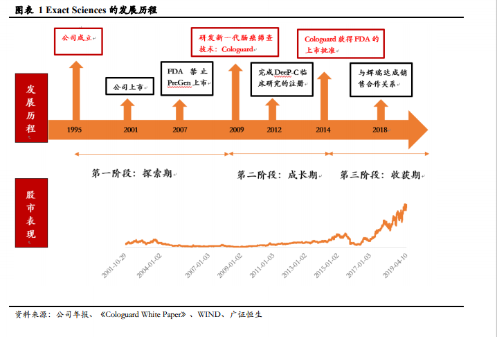 乐晴智库 | 深度行业研究