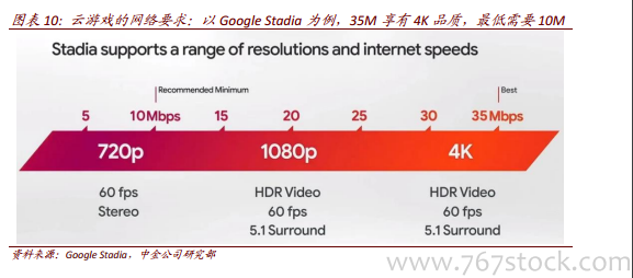乐晴智库 | 深度行业研究