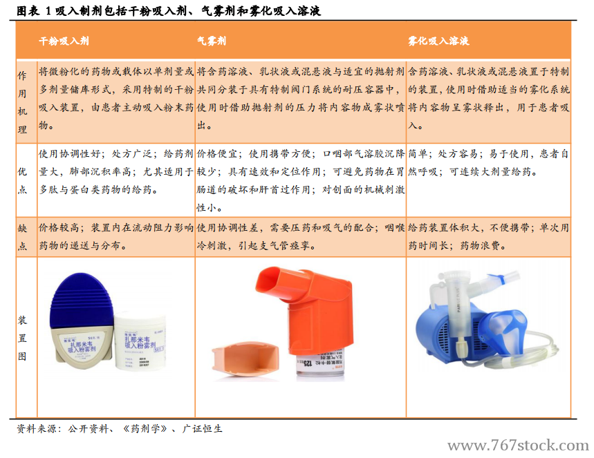 乐晴智库 | 深度行业研究