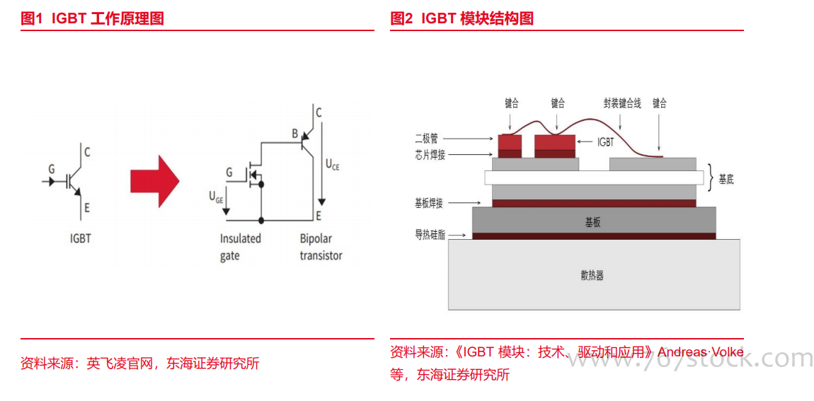 【行业】电子IGBT-迎接IGBT大增长春天（38页）_乐晴智库